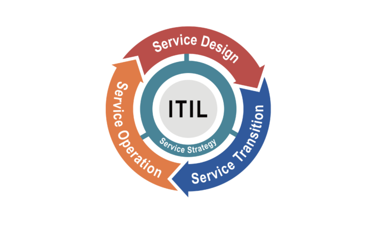 ITIL（アイティル）： ServiceNow/ITSMを理解するための重要ワード | ServiceNow🄬導入支援サービス | DTS ...