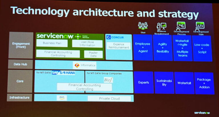【イベントレポート】 ServiceNow Knowledge 2025に参加しました！ | ServiceNow🄬導入支援サービス ...